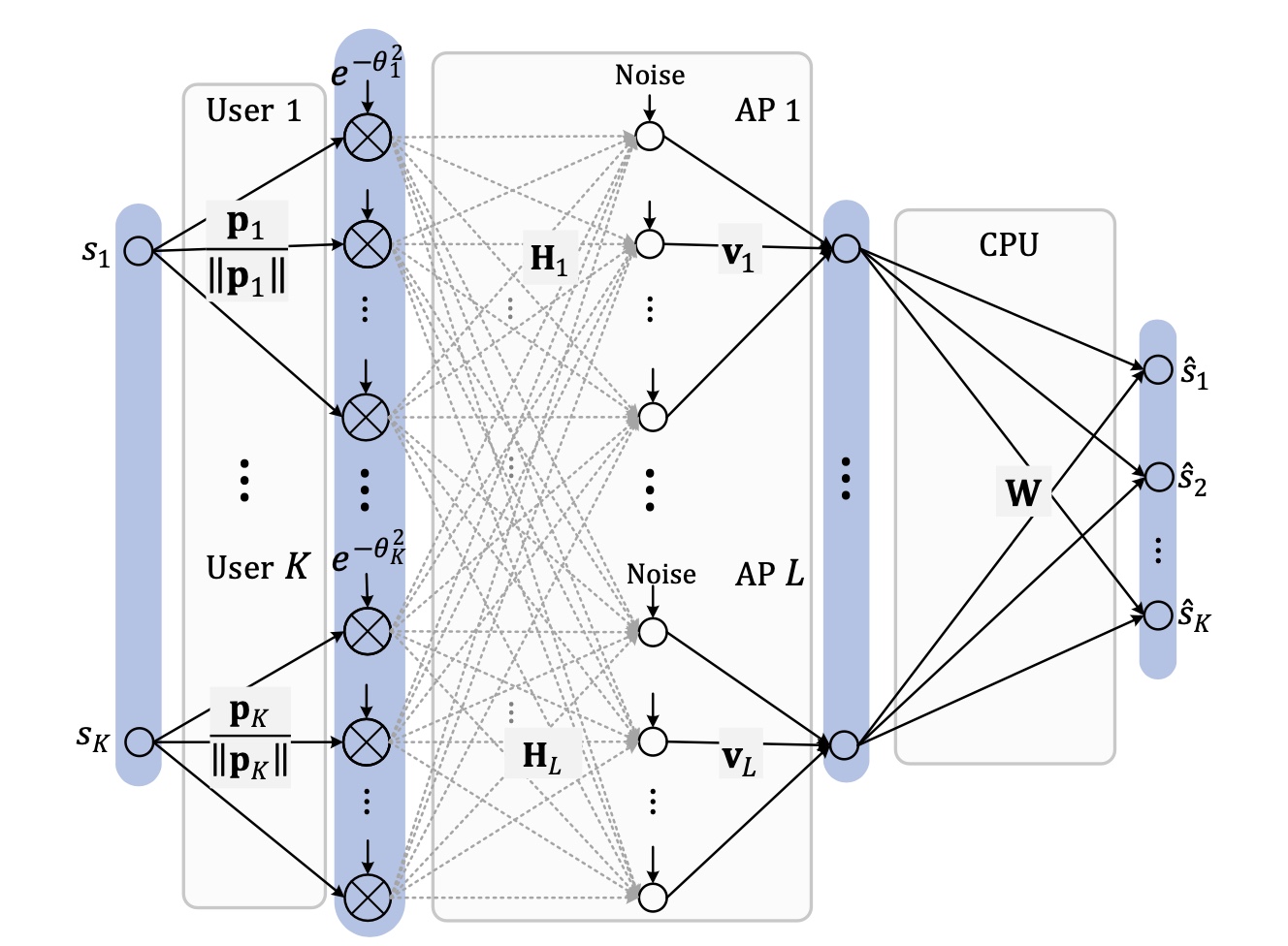 AI for Communication | Rui Wang